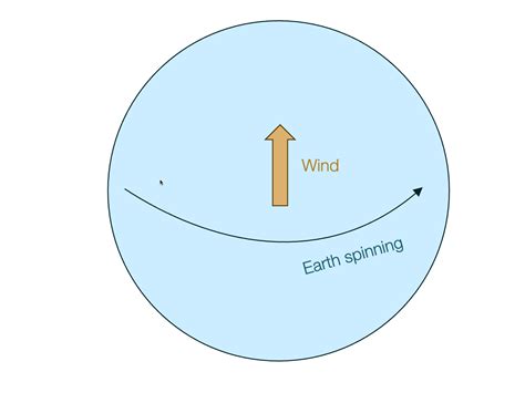 The Rain Shadow Effect By Tomas Pueyo