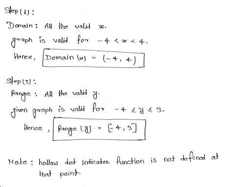 [solved] Consider The Graph Of Y F X Shown Below 3 2 1 1 2 3 The Course Hero