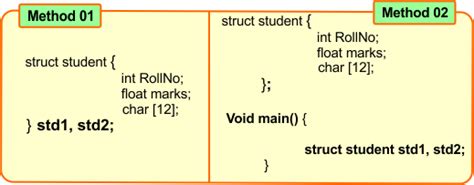 Structures Struct Introduction In C Cs Taleem