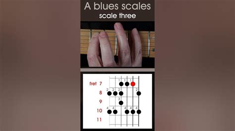 Left Handed A Minor Pentatonic Blues Scales Guitar Practise Short 3