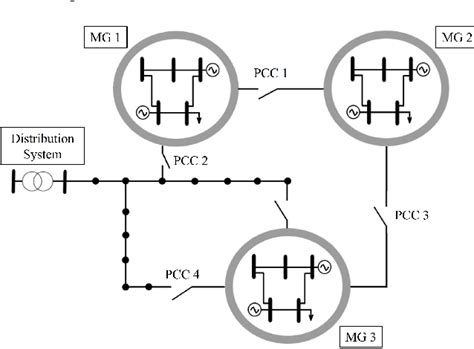 Fully Distributed Energy Management For Networked Microgrids With Admm
