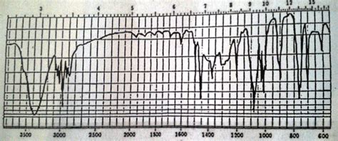 Analyzing Ir Spectra Organic Chemistry Science Forums