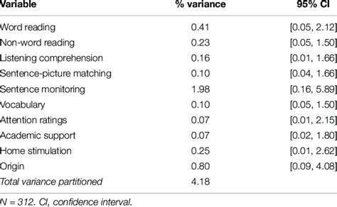 relative importance metrics in the dominance analysis of regressors