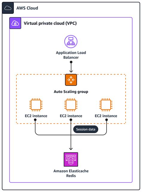 Support Dynamic Scaling For Static Net Framework Apps Aws