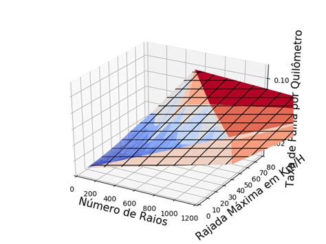 Limits Of D Graphs With Python Matplotlib Stack Overflow
