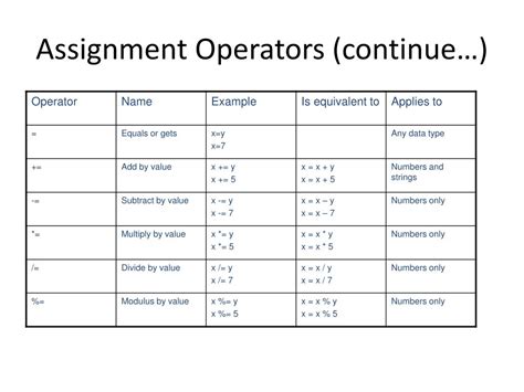 Ppt Cnit 133 Interactive Web Pags Javascript And Ajax Powerpoint
