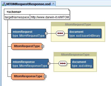 MTOM Using SoapUI And OSB By Martien Van Den Akker PaaS Community Blog