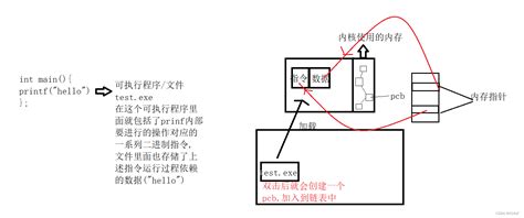 Javaee初阶——关于进程 Csdn博客