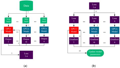 Distriformer Research On A Distributed Training Rockburst Prediction Method