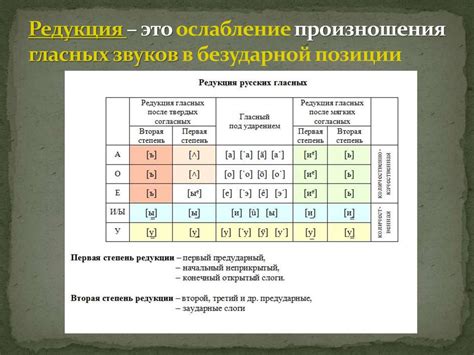 Звуки речи гласные согласные Урок в 10 классе презентация онлайн