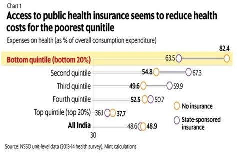 What Ails Government Health Insurance Schemes