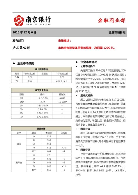 金融同业部日报