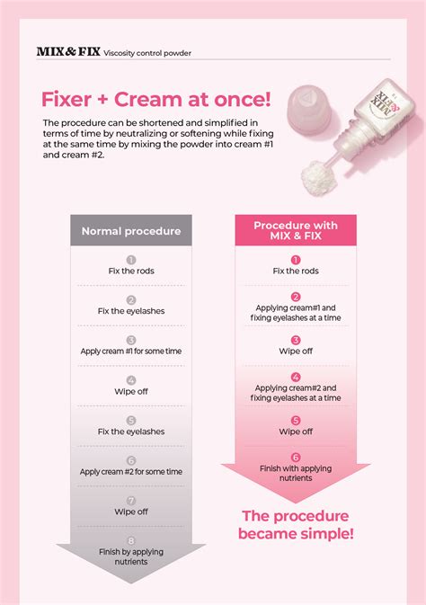 MIX & FIX