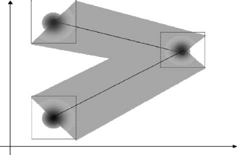 Figure 1 From Development Of Fuzzy Manifold And Fuzzy Nearest Distance For Pose Estimation Of