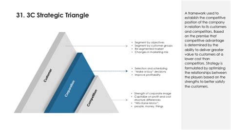 3c Strategic Triangle Slide Business Strategies And Frameworks Part