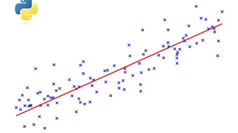 Understanding Linear Regression