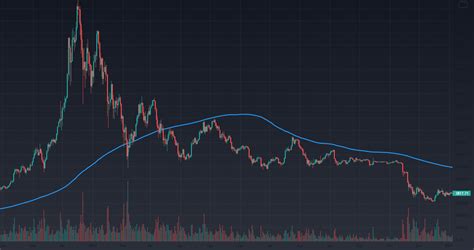 Bitcoin Repeating History For BITSTAMP BTCUSD By AHJ Charts TradingView