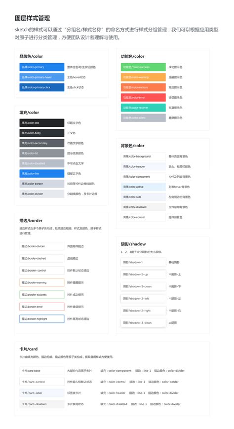 原子化设计 后台产品组件库建设mrlei 站酷zcool