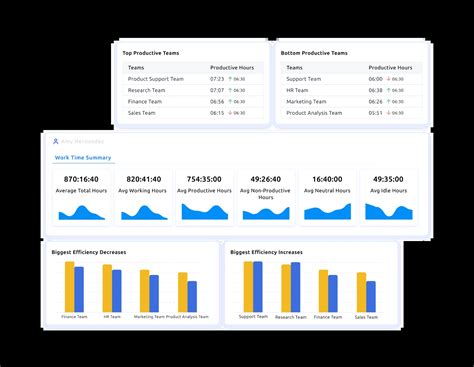 Workforce Analytics Software For Productivity Time Champ