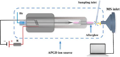 Figure 6 From Studies Of Dopamine Oxidation Process By Atmospheric
