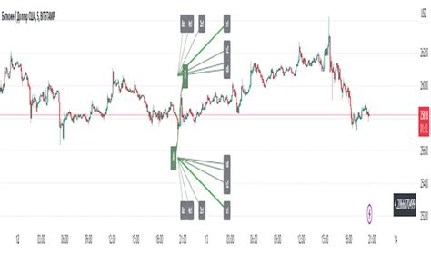 Gann Angles Enterprise — Indicator By Ganntradings — Tradingview