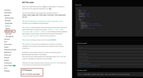 Why Rest Api Is So Slow Compare To Network Request From Figma