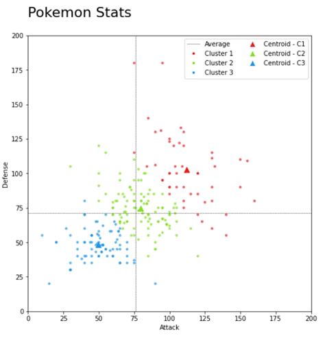 Visualizing Clusters With Pythons Matplotlib