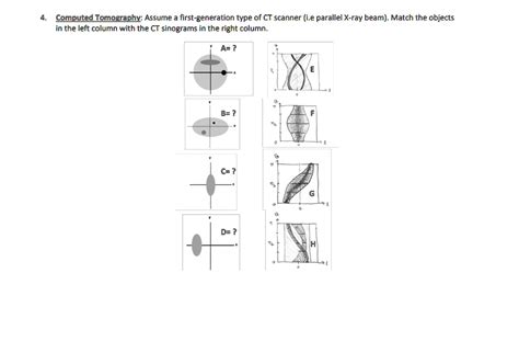 Solved Computed Tomography Assume A First Generation Type Of Ct Scanner I E Parallel X Ray