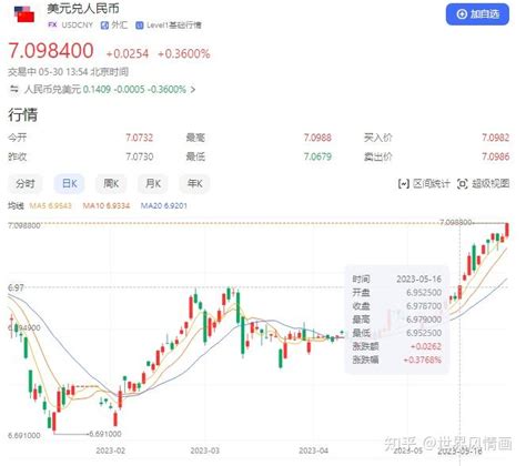5月30日成品油价小幅上调：今夏油市将呈何种态势？ 知乎