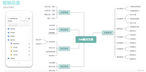 一文详解oa人事系统！oat系统人事部门 Csdn博客