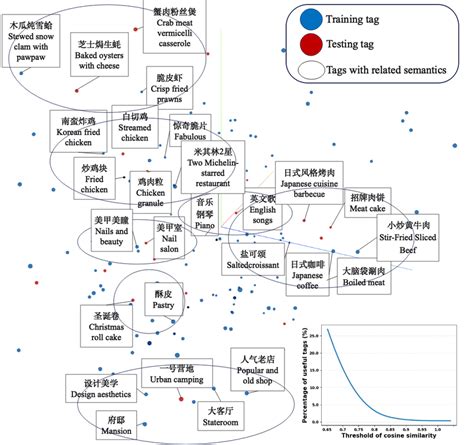 User Cross Domain Behavior Analysis Download Scientific Diagram