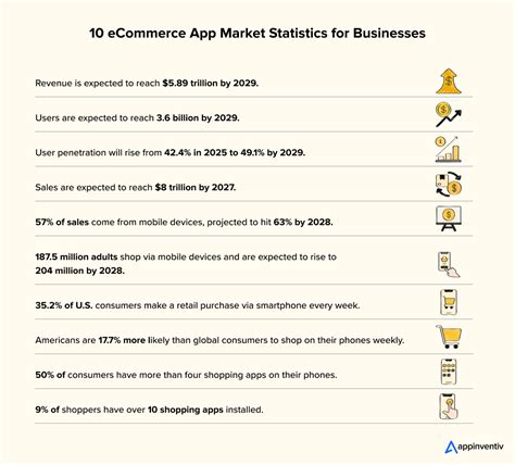 ECommerce App Development A Complete Guide For Businesses