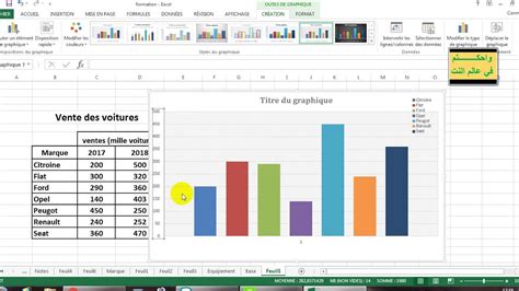 دروس إكسل Excel تحويل معطيات الجدول إلى مبيان Youtube