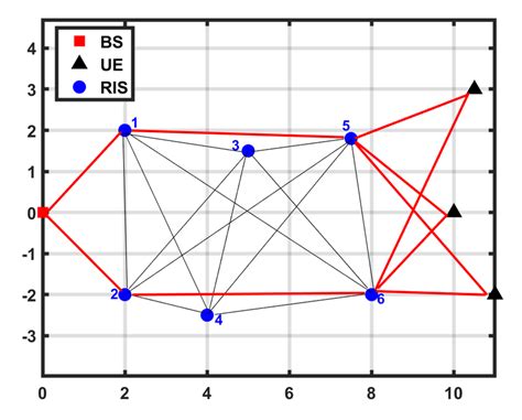 2d Best Route Selection Download Scientific Diagram