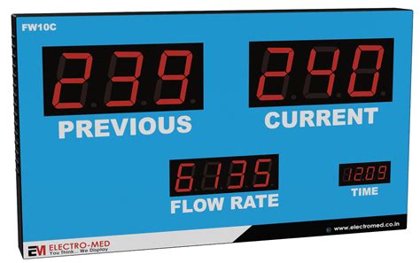 What Is Flow Indicator And Its Uses By Electromed Medium