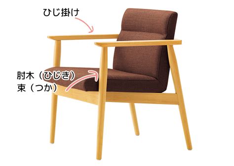 椅子の部位について ピースワーク