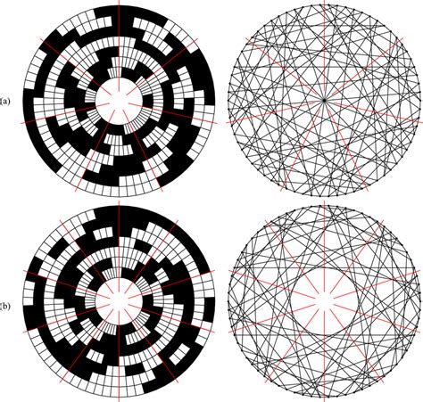 Symmetric Hamilton Cycles In The Middle Levels Download Scientific Diagram