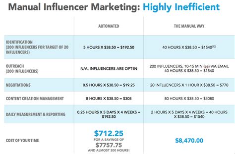 Influencer Marketing Spreadsheet Db Excel