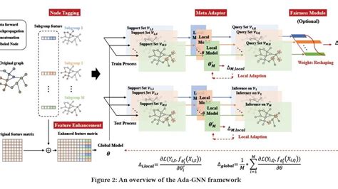 Graph Neural Networks Archives Microsoft Research