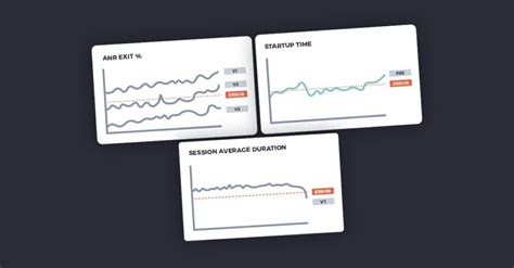 Updates To Alerts Expanded Alert Metrics Filters And A New App Version Breakout