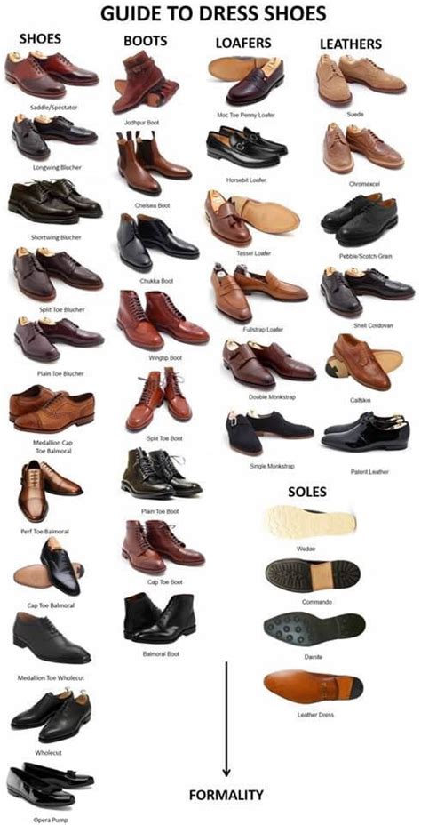 Men S Guide To Dress Shoes Mensfash