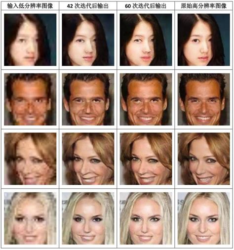 机器学习 超分辨率图像重建附源代码 课件 self