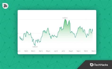 Fix Google Search Results Not Showing Stock Charts Or Shares Problem