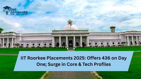 Iit Roorkee Placements 2025 436 Offers On Day One Surge In Core
