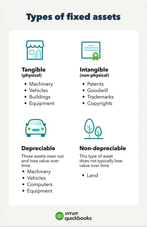 What Are Fixed Assets Definition And Meaning Market