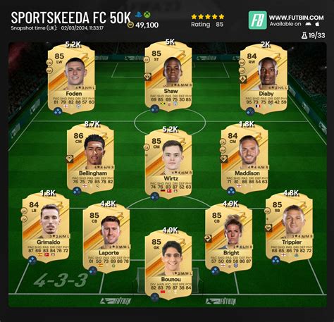 Best Ea Fc 24 Starter Squads 20k 50k And 100k Squads For Ultimate