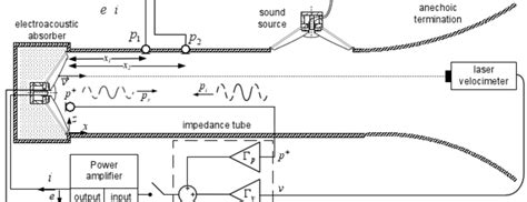 A Acoustic Absorption Coefficient Corresponding To Case 2 With The Download Scientific Diagram