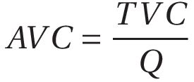 Average Variable Cost Calculator CalcoPolis