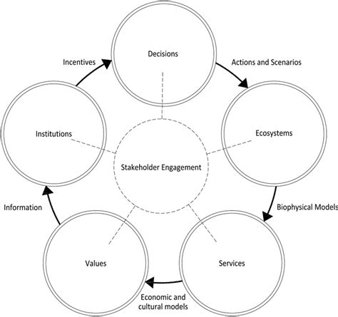 A Framework Integrated Into Decision Making Source Daily Et Al Download Scientific Diagram