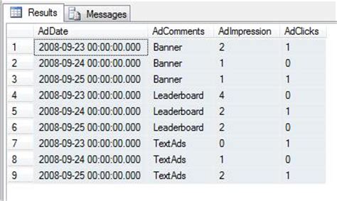 Spice Up Your Ad Reports Using The Asp Net Repeater Control To Group Data And Add Totals